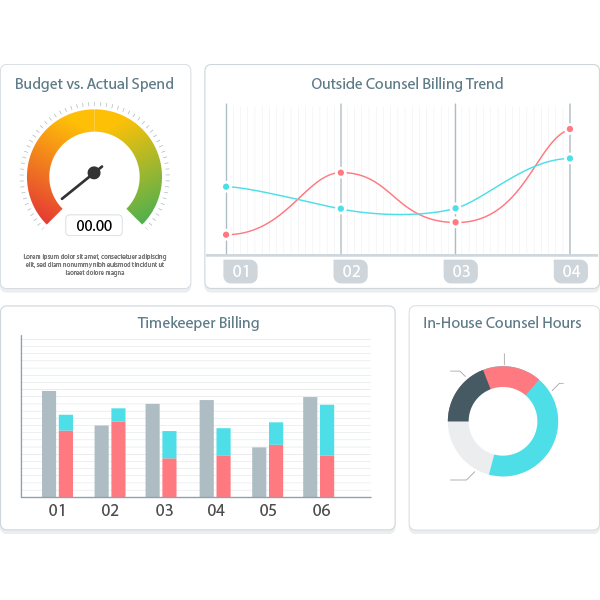 In-house Counsel Spend Management Solution | Buyer’s Guide